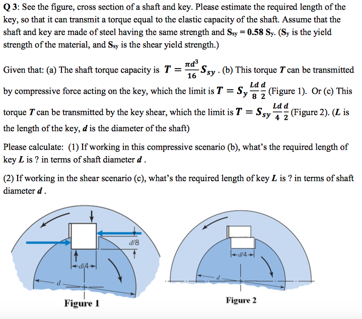 Solved Q 4: (1) What is natural frequency? (2) If we have a | Chegg.com