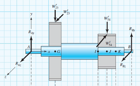 Solved Pefrorm free body diagram analysis to get reaction | Chegg.com