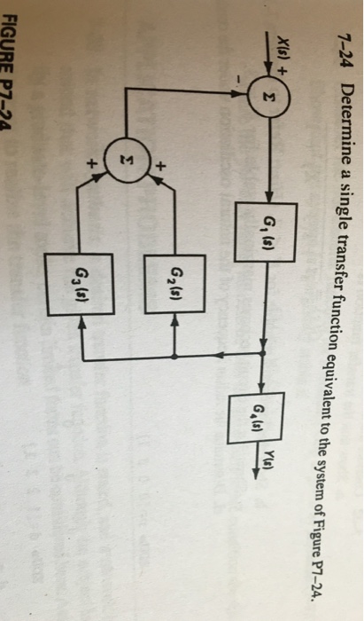 Solved Determine a single transfer function equivalent to | Chegg.com