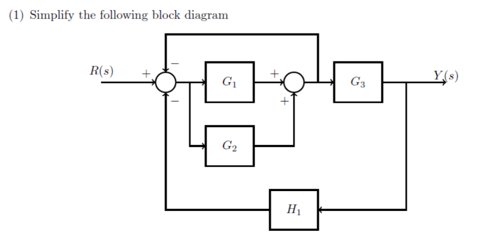Solved Simplify the following block diagram | Chegg.com