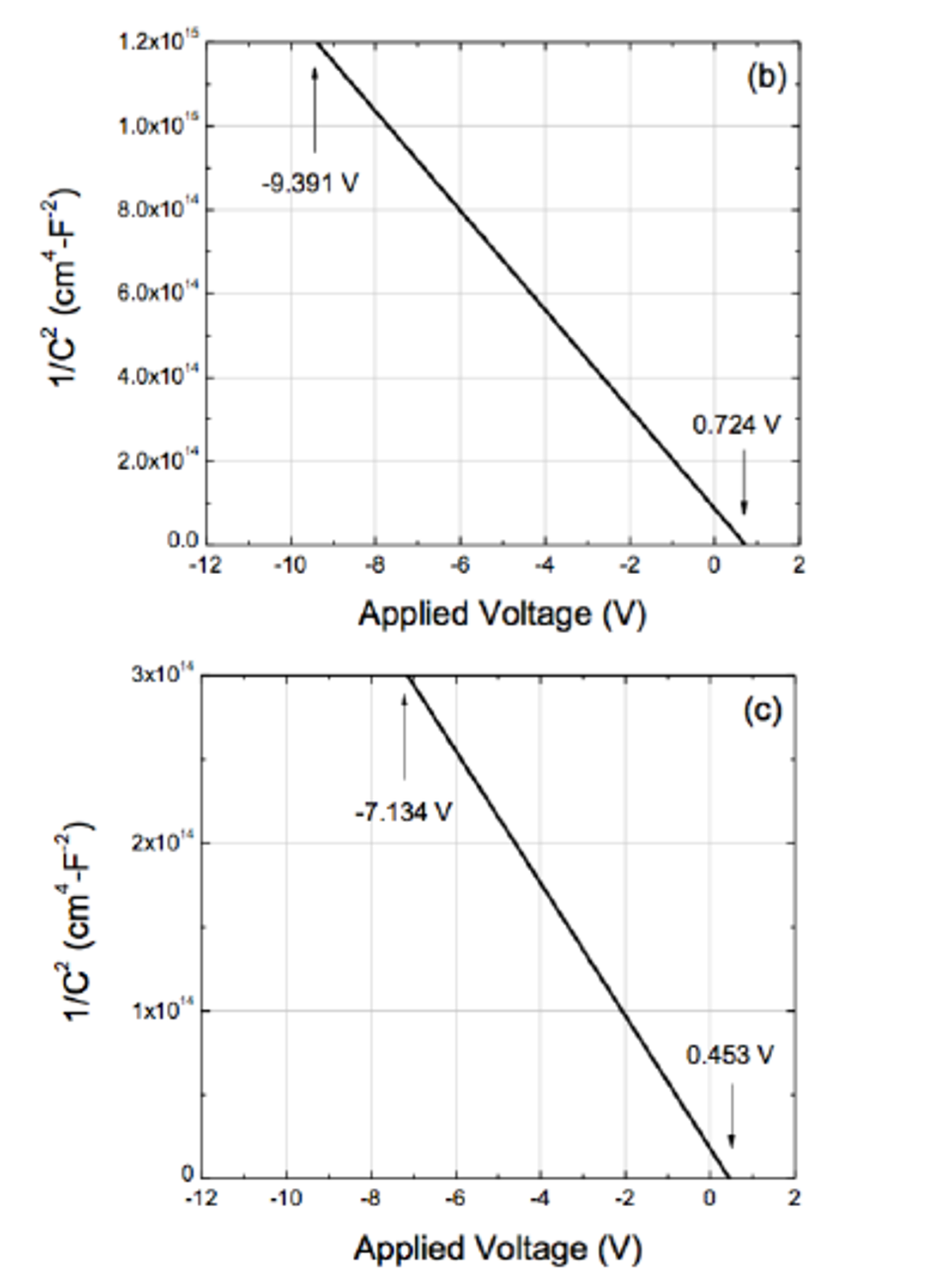 Problem 3: (a) Consider the 1/C2 VS. Va | Chegg.com