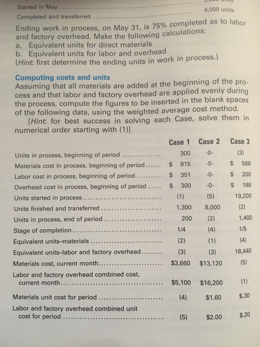 Solved Ending work in process, on May 31, is 75% complete | Chegg.com