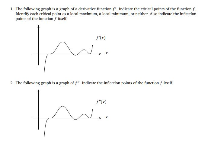 Solved The following graph is a graph of a derivative | Chegg.com