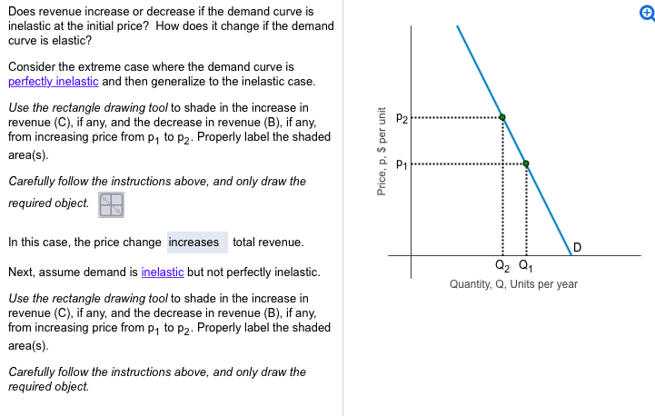Solved Does revenue increase or decrease if the demand curve | Chegg.com