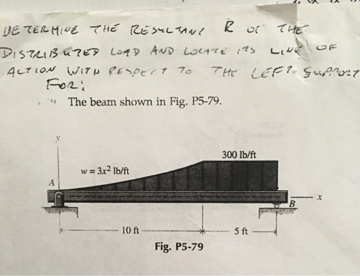 Solved Determine the resultant R of the distributed load and | Chegg.com