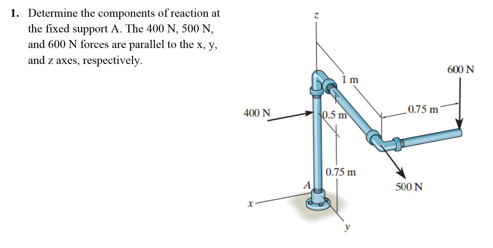 Solved Determine The Components Of Reaction At The Fixed