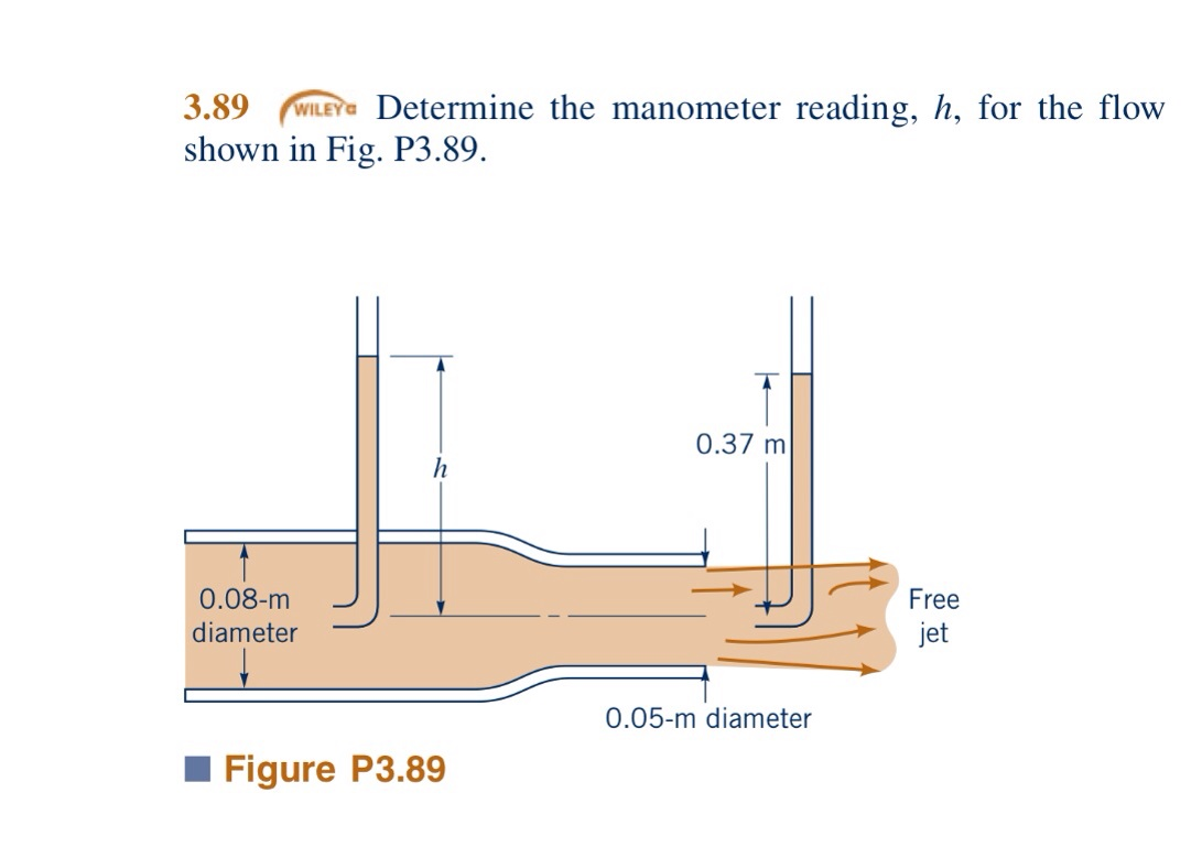 Solved Determine the manometer reading, h, for the flow | Chegg.com