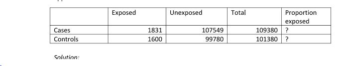 Solved How would you calculate the odds ratio, Relative Risk | Chegg.com