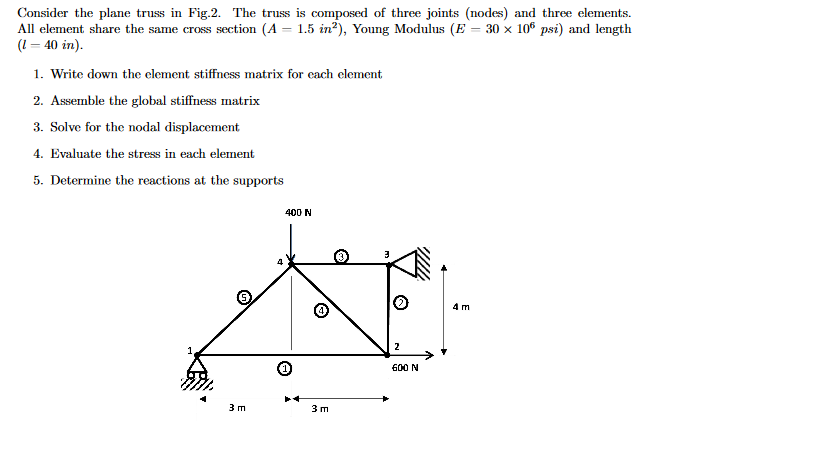 Solved This problem is based off of finite element analysis | Chegg.com