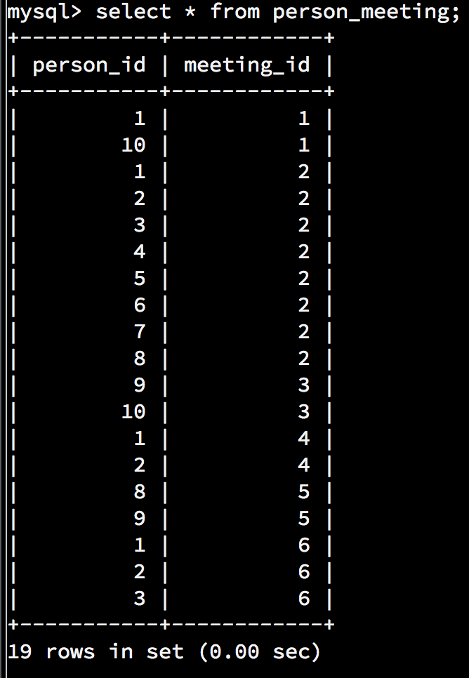 Solved Mysql Question Generating Mysql Statements Listed