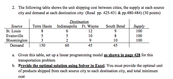 Solved 2. The following table shows the unit shipping cost | Chegg.com