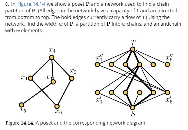 Solved In Figure 14.14 we show a poset P and a network used | Chegg.com