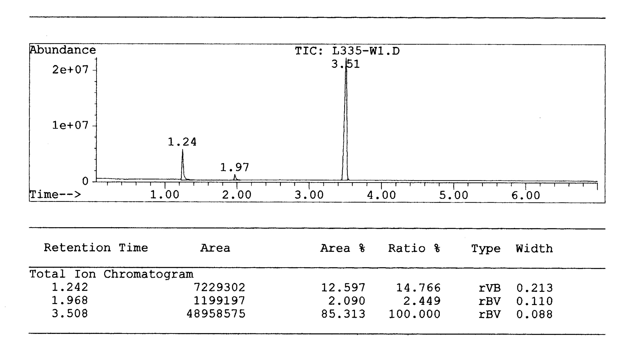 Solved Determine the ratio of isopentyl | Chegg.com