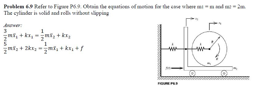 Solved Problem 6.9 Refer to Figure P6.9. Obtain the | Chegg.com