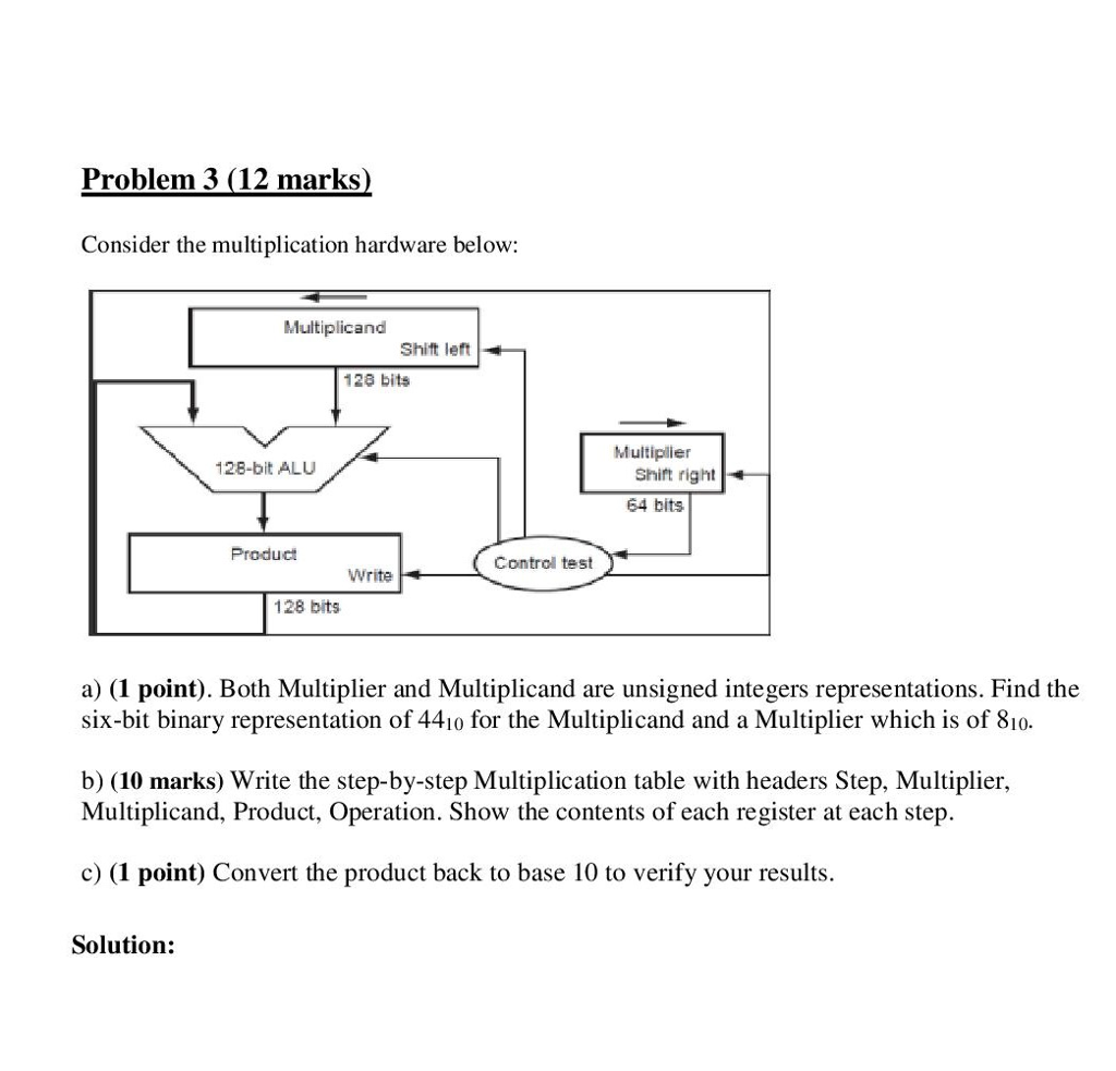 Solved Problem 3 (12 marks) Consider the multiplication | Chegg.com