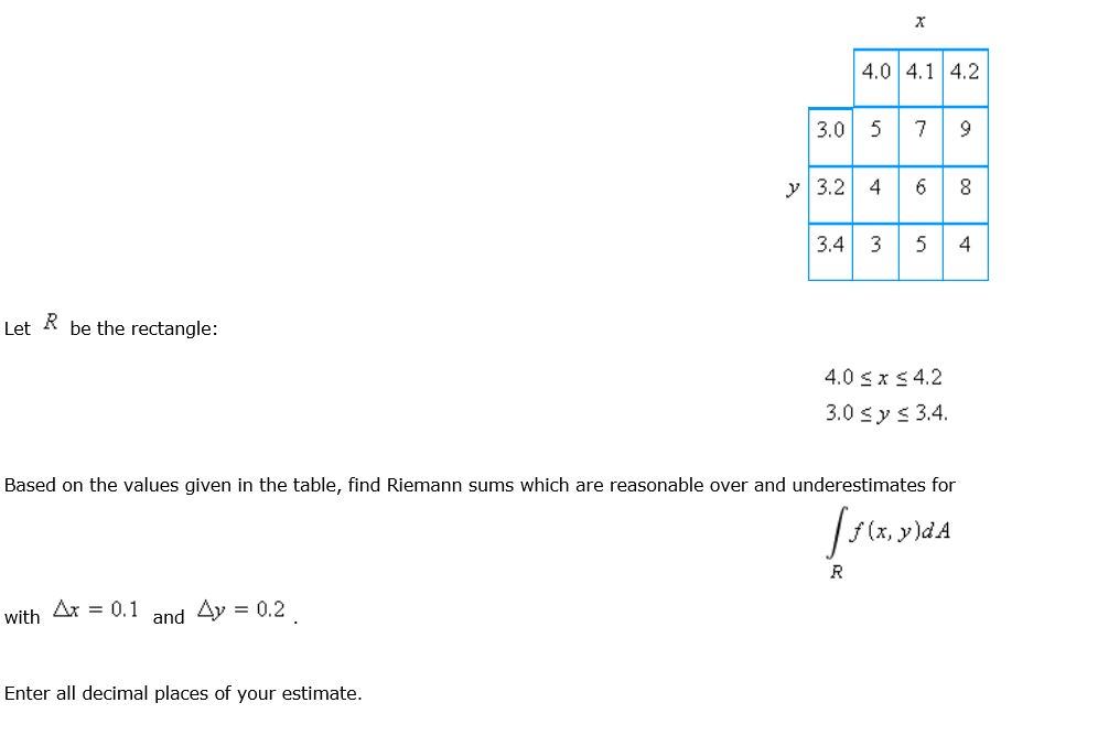 Solved Let R be the rectangle: 4.0 lessthanorequalto x | Chegg.com