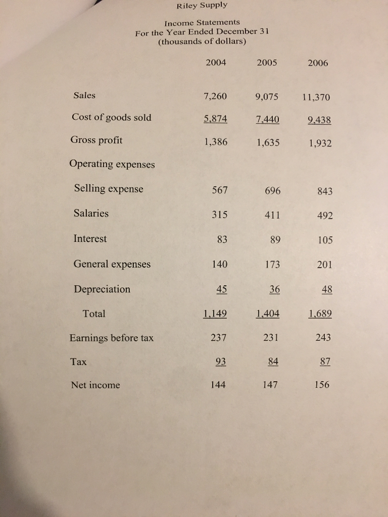 Solved Riley Supply Income Statements For the Year Ended | Chegg.com