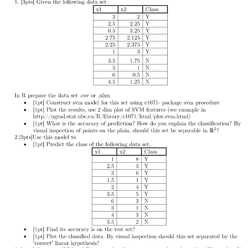 1. 3pts Given the following data sct x2 Class 2.5 0.5 | Chegg.com