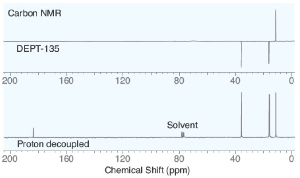 Solved 16.65) Draw the structure of a compound with | Chegg.com