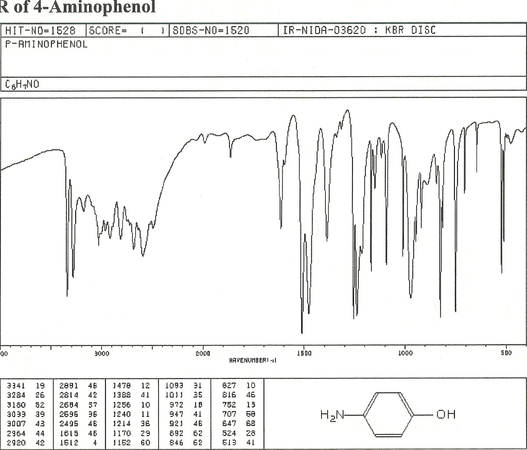Solved Knowing that Acetaminophen contains the following | Chegg.com