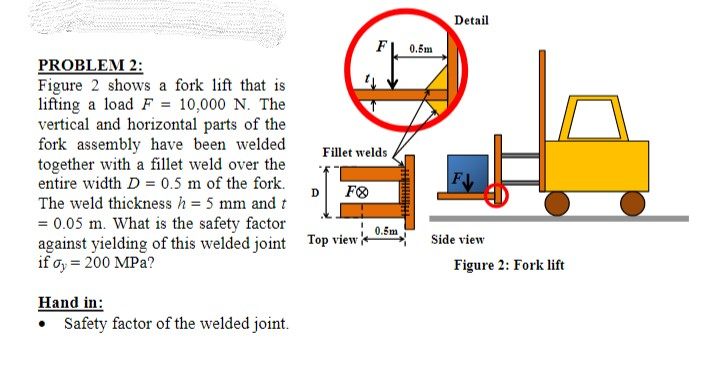 Solved Detail F 0.5m PROBLEM 2: Figure 2 shows a fork lift | Chegg.com