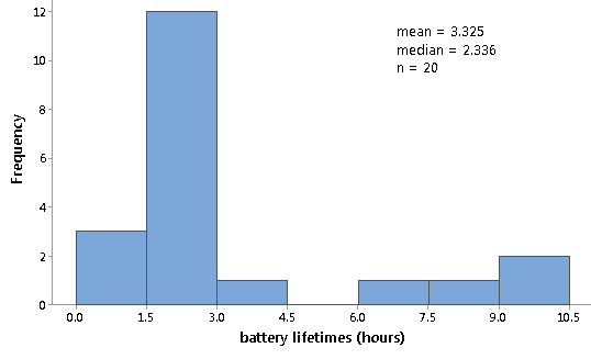 1.A consumer organization wants to investigate the | Chegg.com