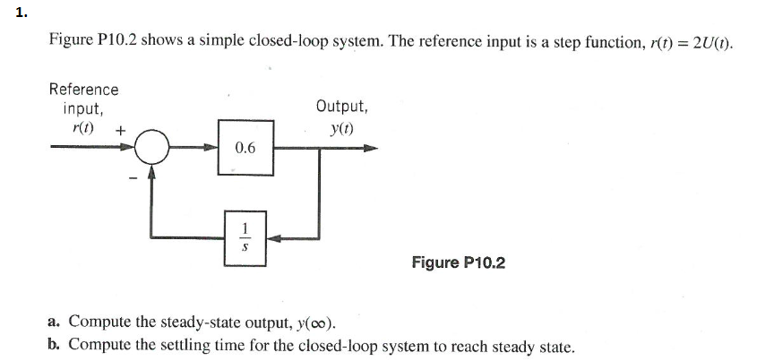 Solved 1. Figure P10.2 shows a simple closed-loop system. | Chegg.com