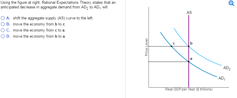 Solved Using the figure at right, Rational Expectations | Chegg.com