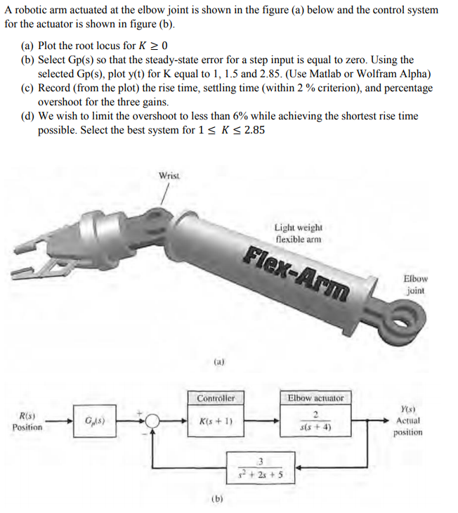 Solved A robotic arm actuated at the elbow joint is shown in | Chegg.com