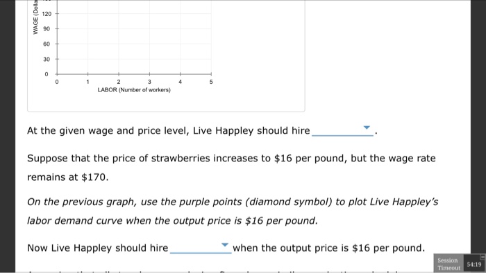 Solved 4. Profit maximization Consider Live Happley Fields, | Chegg.com