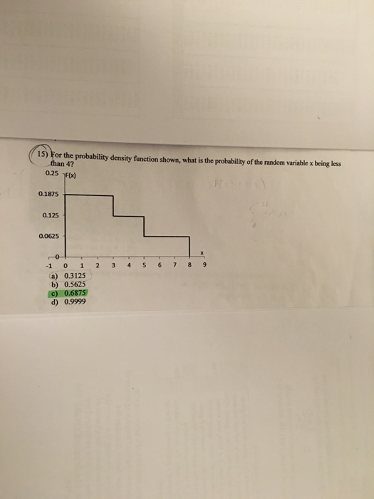 Solved For the probability density function shown, what is | Chegg.com