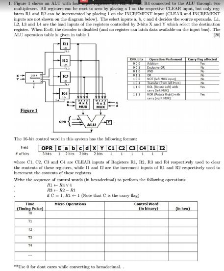 Solved Figure 1 shows an ALU with four input register R1, | Chegg.com