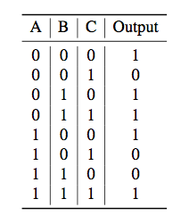 Solved Determine the minimized Boolean expression for the | Chegg.com