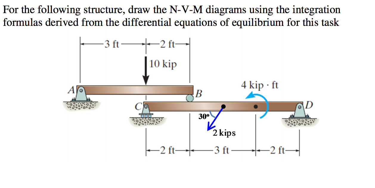 Solved For the following structure, draw the N-V-M diagrams | Chegg.com