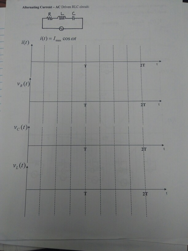 Solved Alternating Current- AC Driven RLC circuit: ?- i (t) | Chegg.com