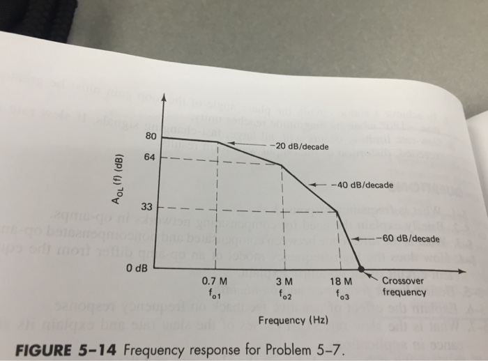 Solved PROBLEMS 5-1. The 741C is connected as a noninverting | Chegg.com