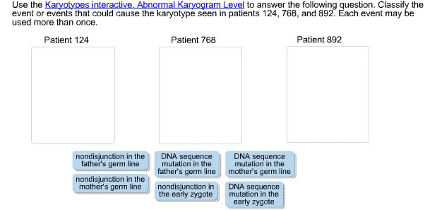 Solved Use the Karyotypes interactive. Abnormal Karyogram | Chegg.com