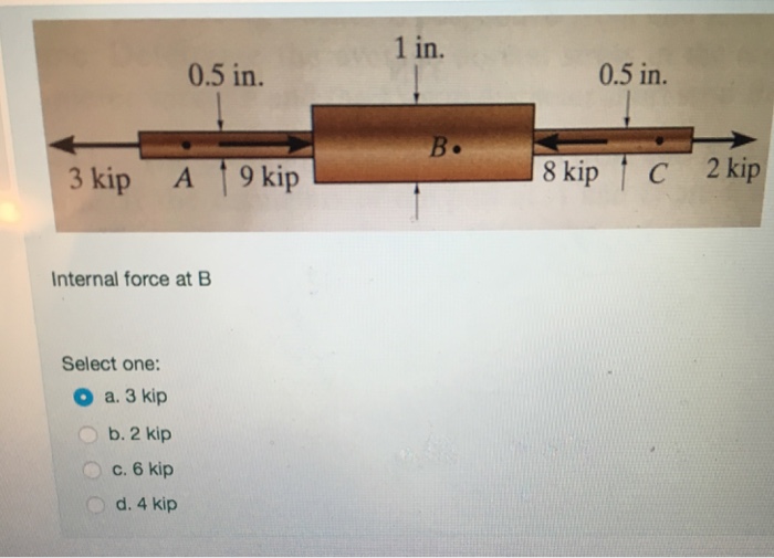 Solved Internal force at B Select one: 3 kip 2 kip 6 | Chegg.com
