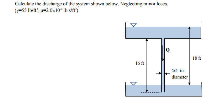 Solved Calculate the discharge of the system shown below. | Chegg.com