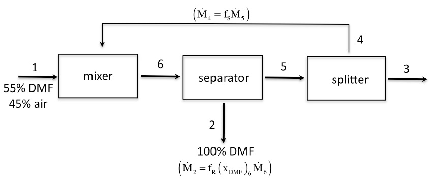 A waste gas containts %55 mol DMF, and it is desired | Chegg.com