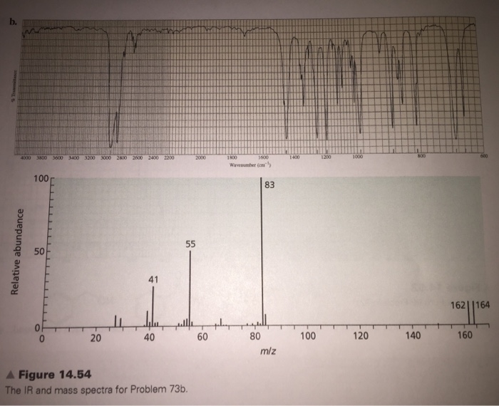 The IR and mass spectra for three different compounds | Chegg.com