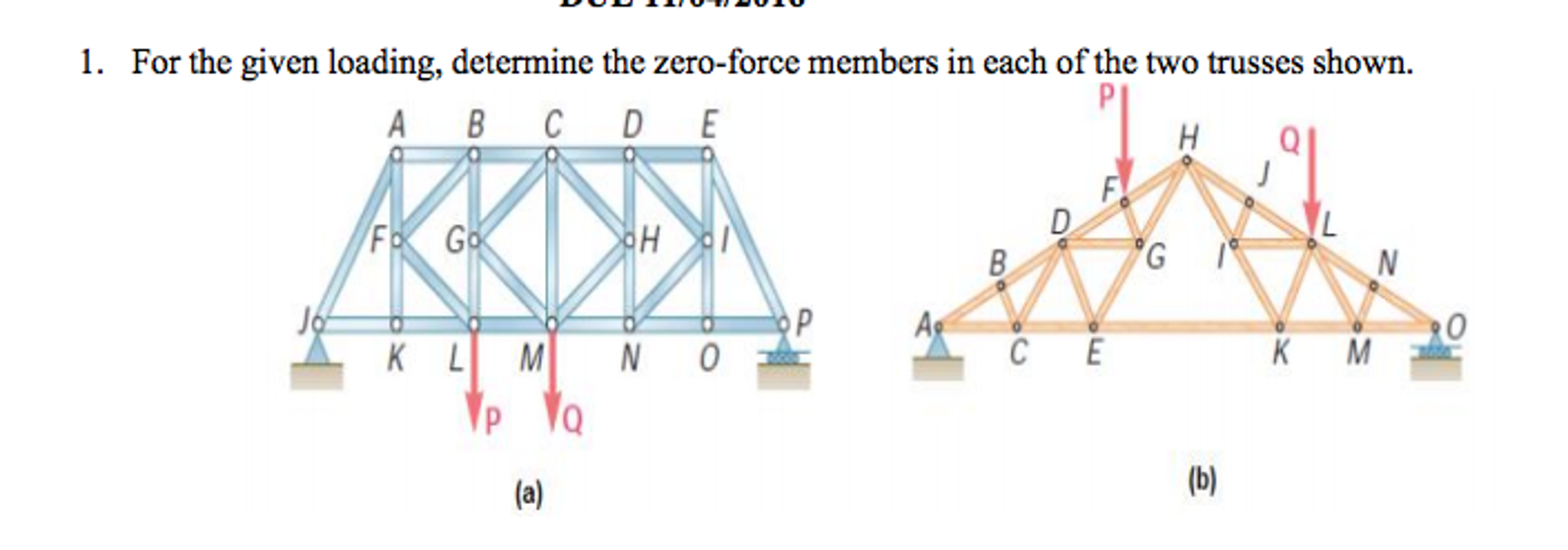 Solved For the given loading, determine the zero-force | Chegg.com