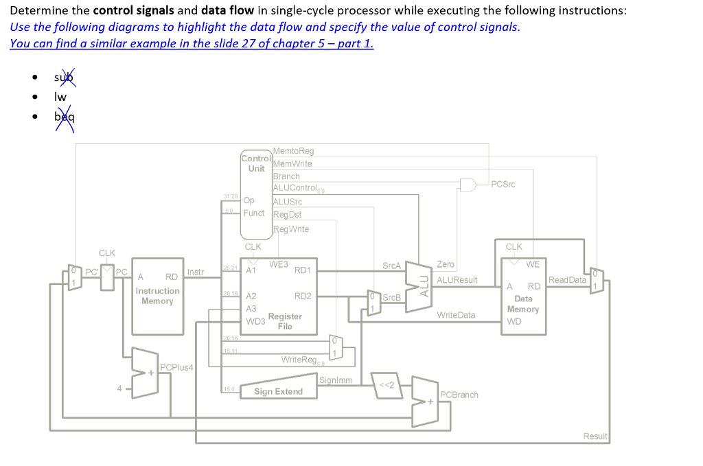 Solved Determine the control signals and data flow in | Chegg.com