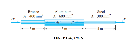 Solved Axial loads are applied to the compound rod that is | Chegg.com