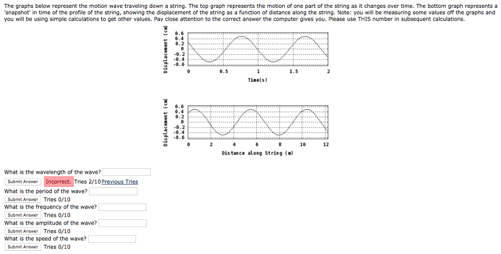 Solved The graphs below represent the motion wave traveling | Chegg.com