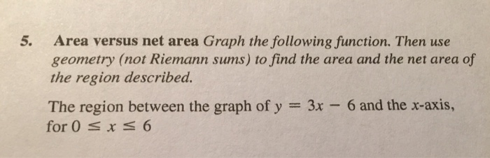 Solved Area versus net area Graph the following function. | Chegg.com