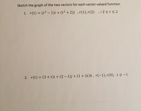 Solved Sketch the graph of the two vectors for each | Chegg.com