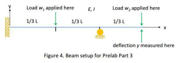 Solved By using method of superposition and the formula | Chegg.com
