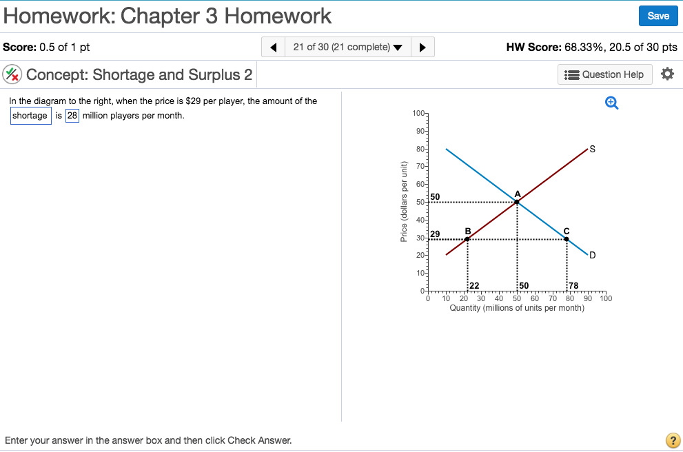 Solved In the diagram to the right, when the price is $29 | Chegg.com