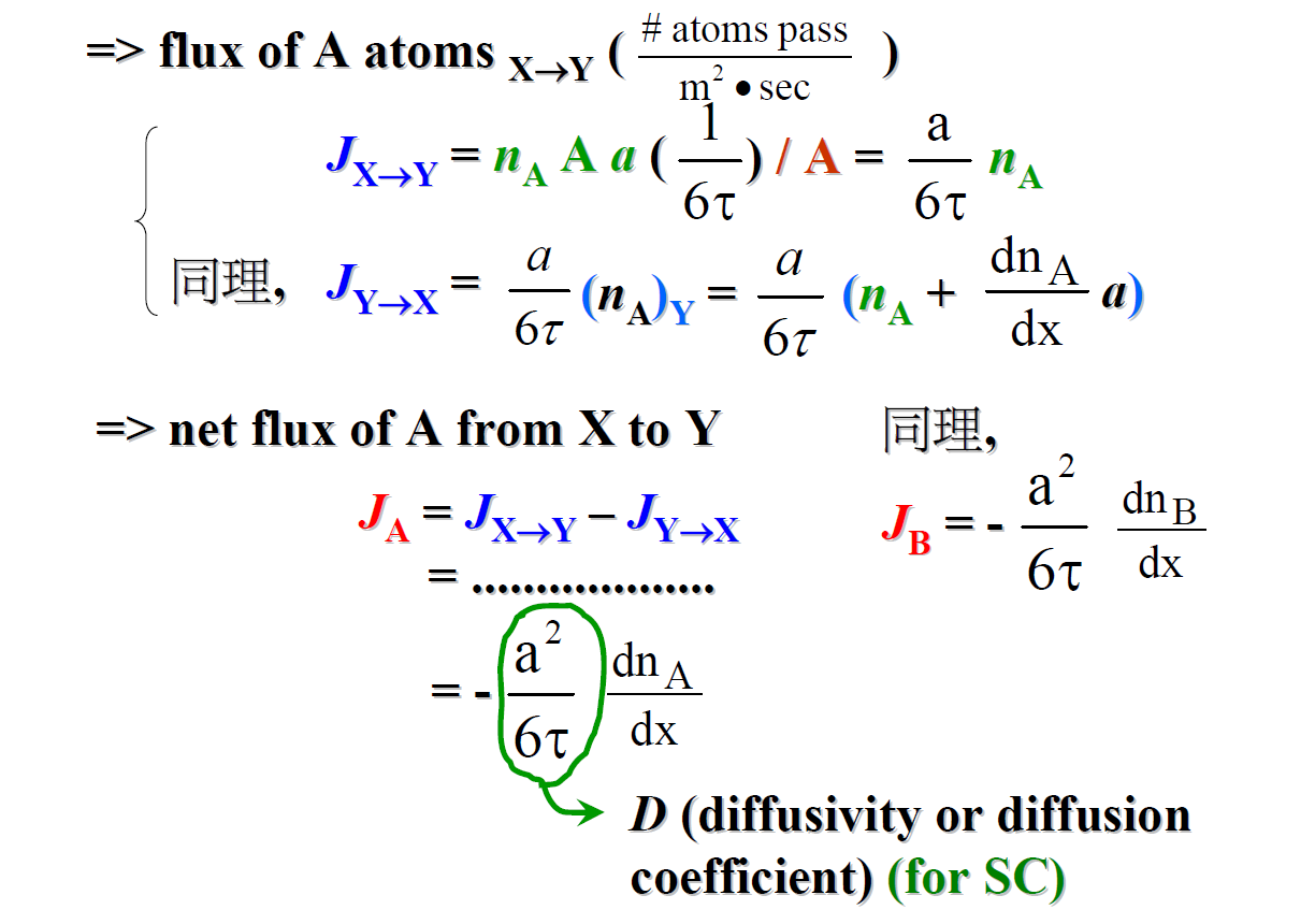 Solved I) first lavw for . atomic movement via. vacancy | Chegg.com